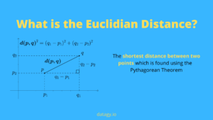 Python: Find the Euclidian Distance between Two Points • datagy