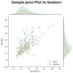 Seaborn jointplot() - Creating Joint Plots in Seaborn • datagy