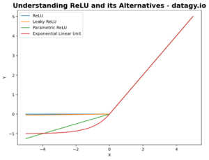 ReLU Activation Function for Deep Learning: A Complete Guide to the Rectified Linear Unit • datagy