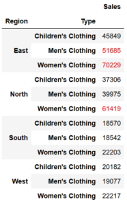 Exploring the Pandas Style API • Conditional Formatting and More • datagy