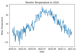 Matplotlib Line Charts - Learn all you need to know • datagy