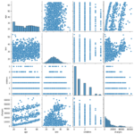 Linear Regression in Scikit-Learn (sklearn): An Introduction • datagy