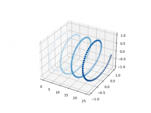 How to Create 3D Scatterplots in Matplotlib • datagy