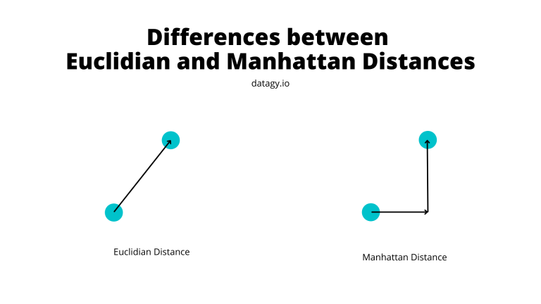 K-Nearest Neighbor (KNN) Algorithm in Python • datagy