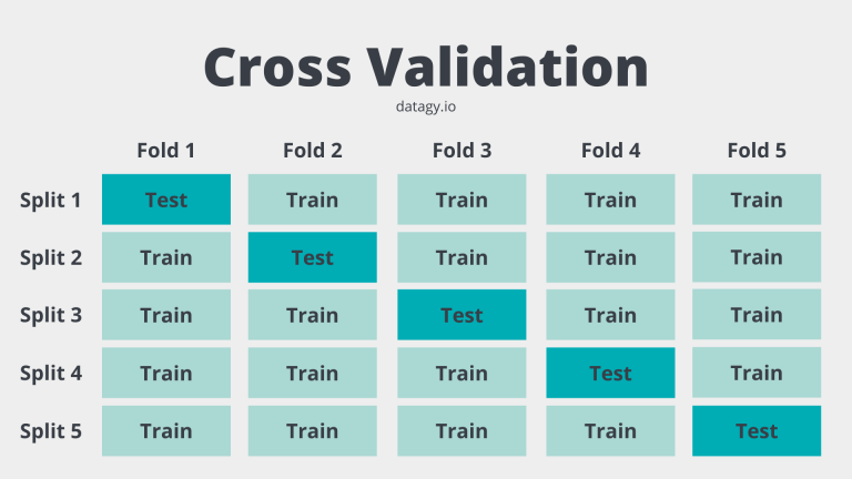 Decision Tree Classifier With Sklearn In Python • Datagy 6011