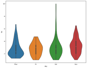 Seaborn Violin Plots in Python: Complete Guide • datagy