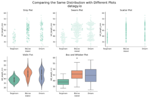 Seaborn swarmplot: Bee Swarm Plots for Distributions of Categorical ...
