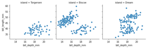Creating Multi-Plot Grids in Seaborn with FacetGrid • datagy