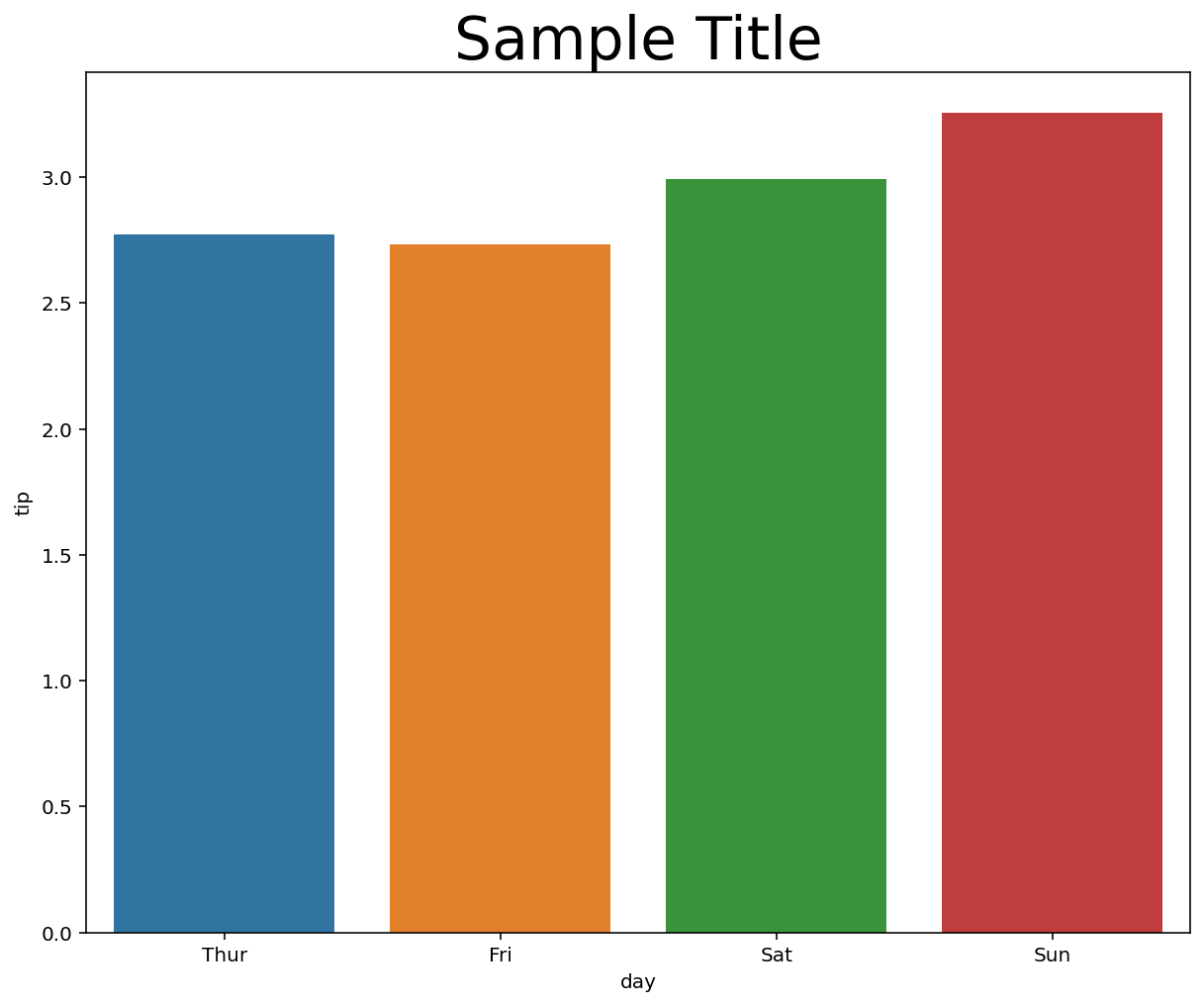 Seaborn Titles and Axis Labels: Add and Customize • datagy