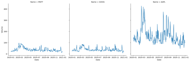 Seaborn relplot - Creating Scatterplots and Lineplots • datagy