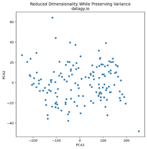 PCA in Python: Understanding Principal Component Analysis • datagy