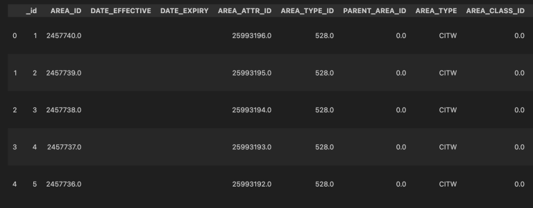 Getting Started with Spatial Analysis in Python with GeoPandas • datagy